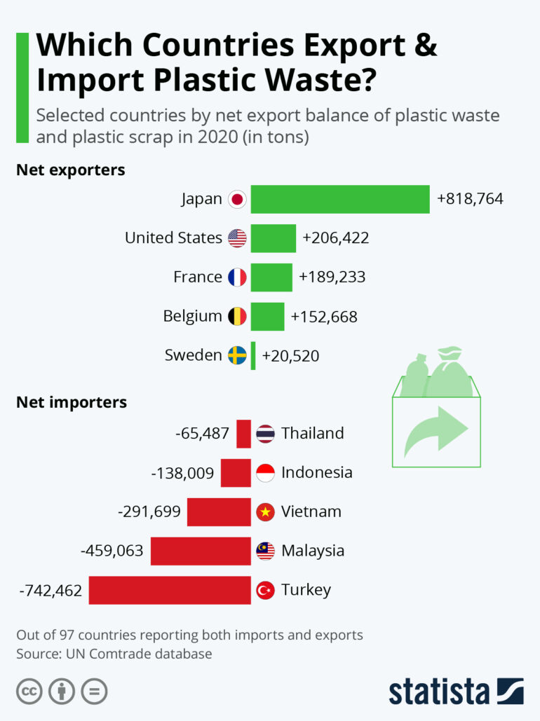 Everything You Need To Know About Waste Colonialism
